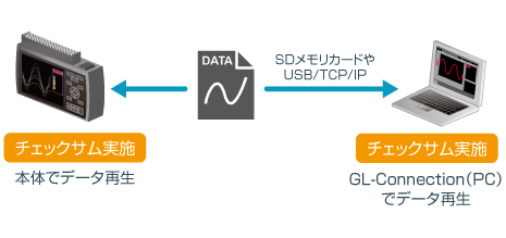 絶縁多チャネルデータロガー midi LOGGER GL860 | グラフテック - GRAPHTEC
