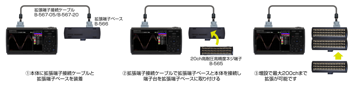 絶縁多チャネルデータロガー midi LOGGER GL860 | グラフテック - GRAPHTEC
