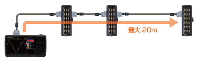 絶縁多チャネルデータロガー midi LOGGER GL860 | グラフテック - GRAPHTEC