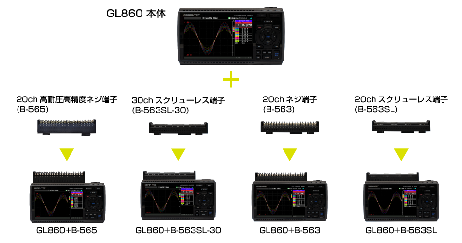 絶縁多チャネルデータロガー midi LOGGER GL860 | グラフテック - GRAPHTEC