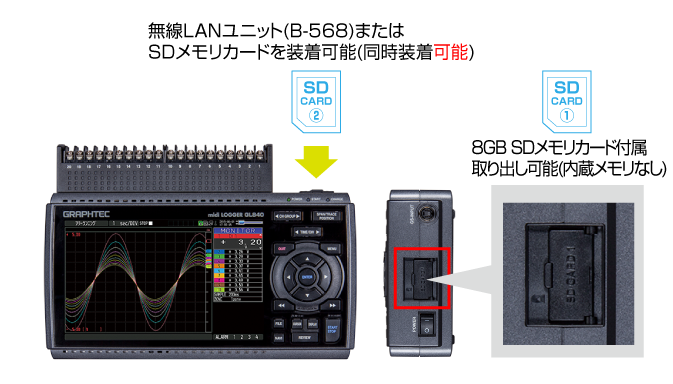 絶縁多チャネルハンディロガー midi LOGGER GL840 series | グラフテック - GRAPHTEC
