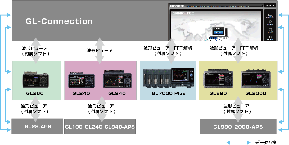 GLシリーズ統合波形ビューア「GL-Connection」 | グラフテック - GRAPHTEC