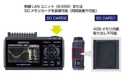 絶縁多チャネルハンディロガー midi LOGGER GL240 series | GRAPHTEC